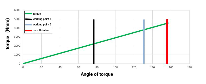 Characteristics :: KERN-LIEBERS